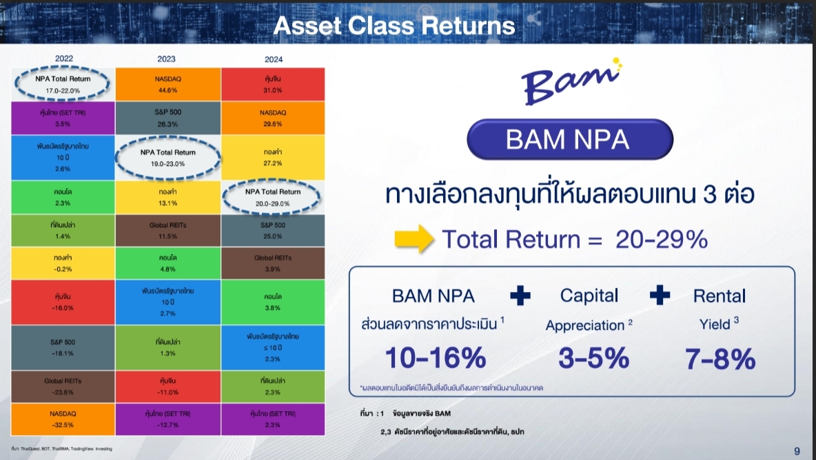 "รักษ์ วรกิจโภคาทร" นำ BAM สู่ New Chapter! เร่งกำไรโต-ปั้น NPA เป็นสินทรัพย์ลงทุน - Hoonsmart