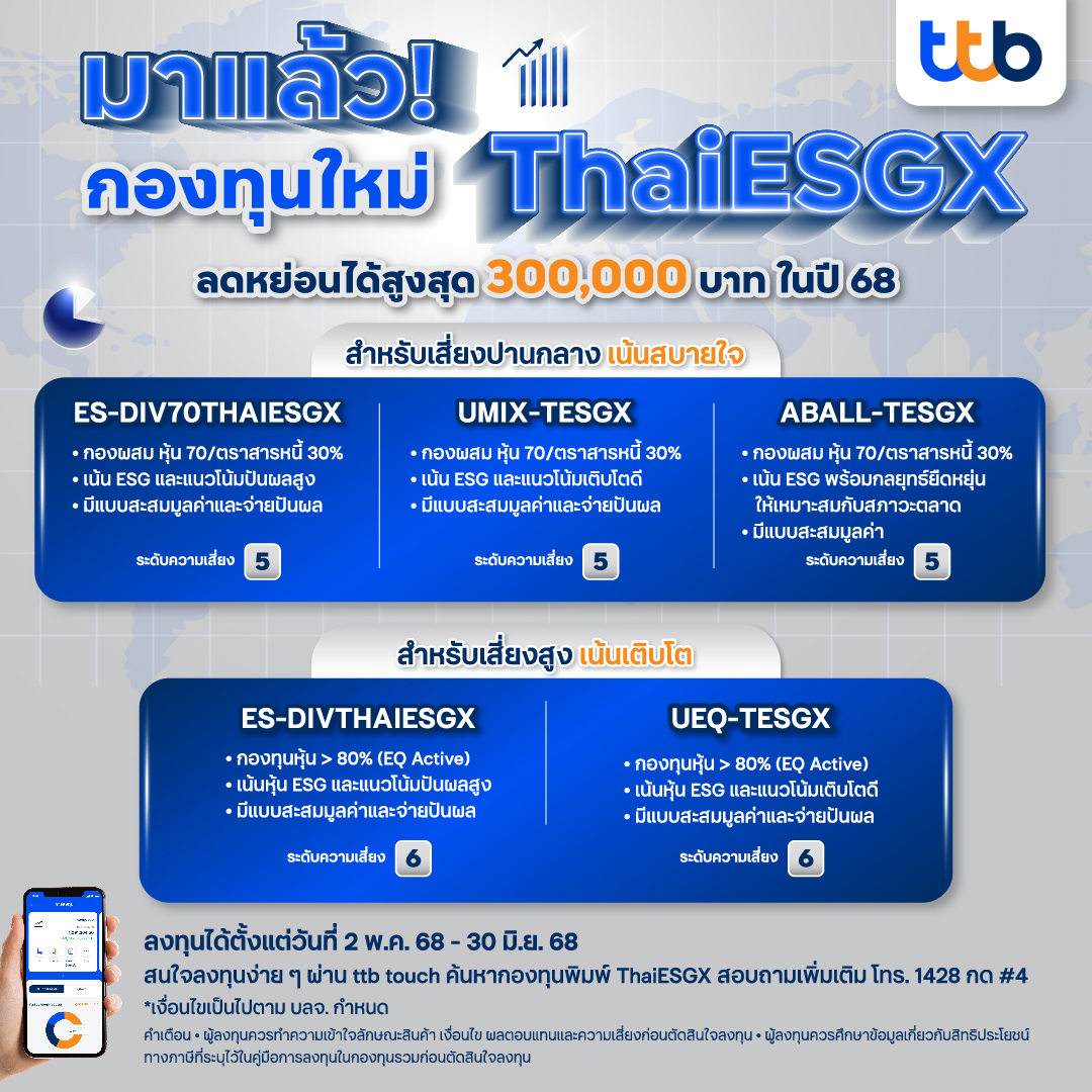 "ทีทีบี" ชวนทำความรู้จัก Thai ESGX ทางเลือกใหม่ ช่วยวางแผนลดหย่อนภาษี-ลงทุนอย่างยั่งยืน - Hoonsmart