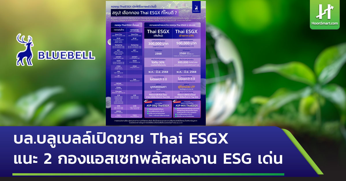 บล.บลูเบลล์เปิดขาย Thai ESGX แนะ 2 กองแอสเซทพลัสผลงาน ESG เด่น - Hoonsmart