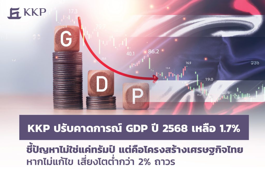 KKP หั่นคาดการณ์ GDP ปี 68 เหลือ 1.7% ชี้เหตุไม่ใช่แค่ทรัมป์ ปัญหาเชิงโครงสร้างที่สะสม - Hoonsmart