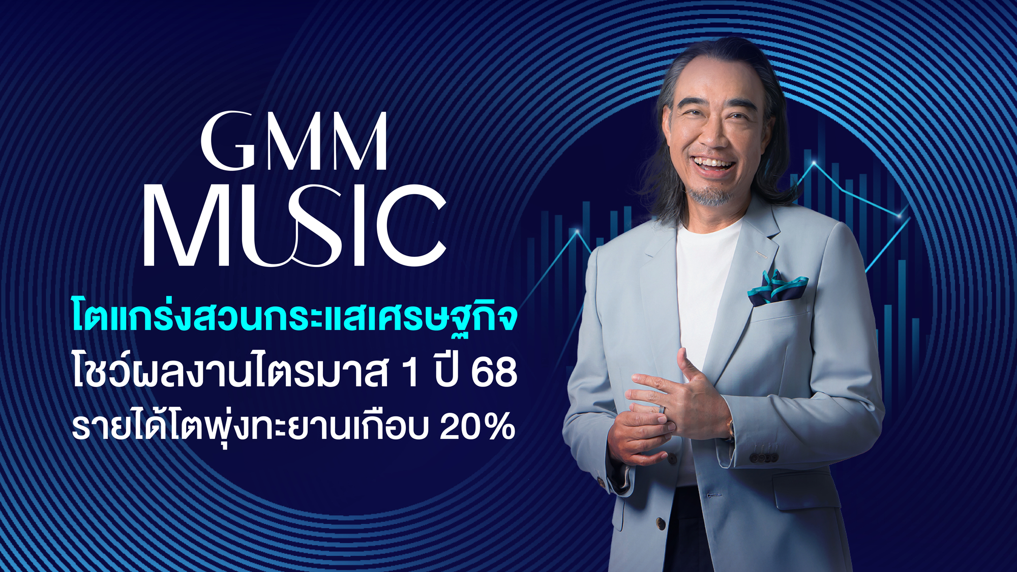 'จีเอ็มเอ็ม มิวสิค' โตแกร่งสวนศก.กำไรพุ่ง 47%ไตรมาส 1/68 - Hoonsmart