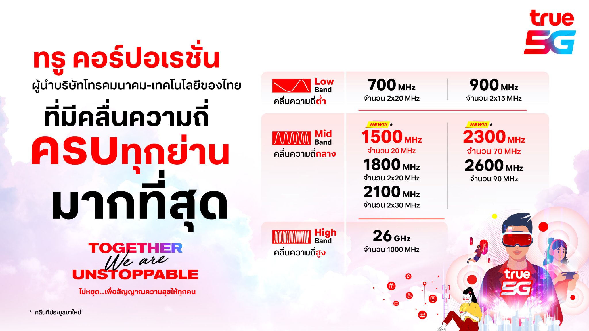 TRUE คว้าคลื่น 2300-1500 MHz มูลค่า 2.64 หมื่นลบ. - Hoonsmart