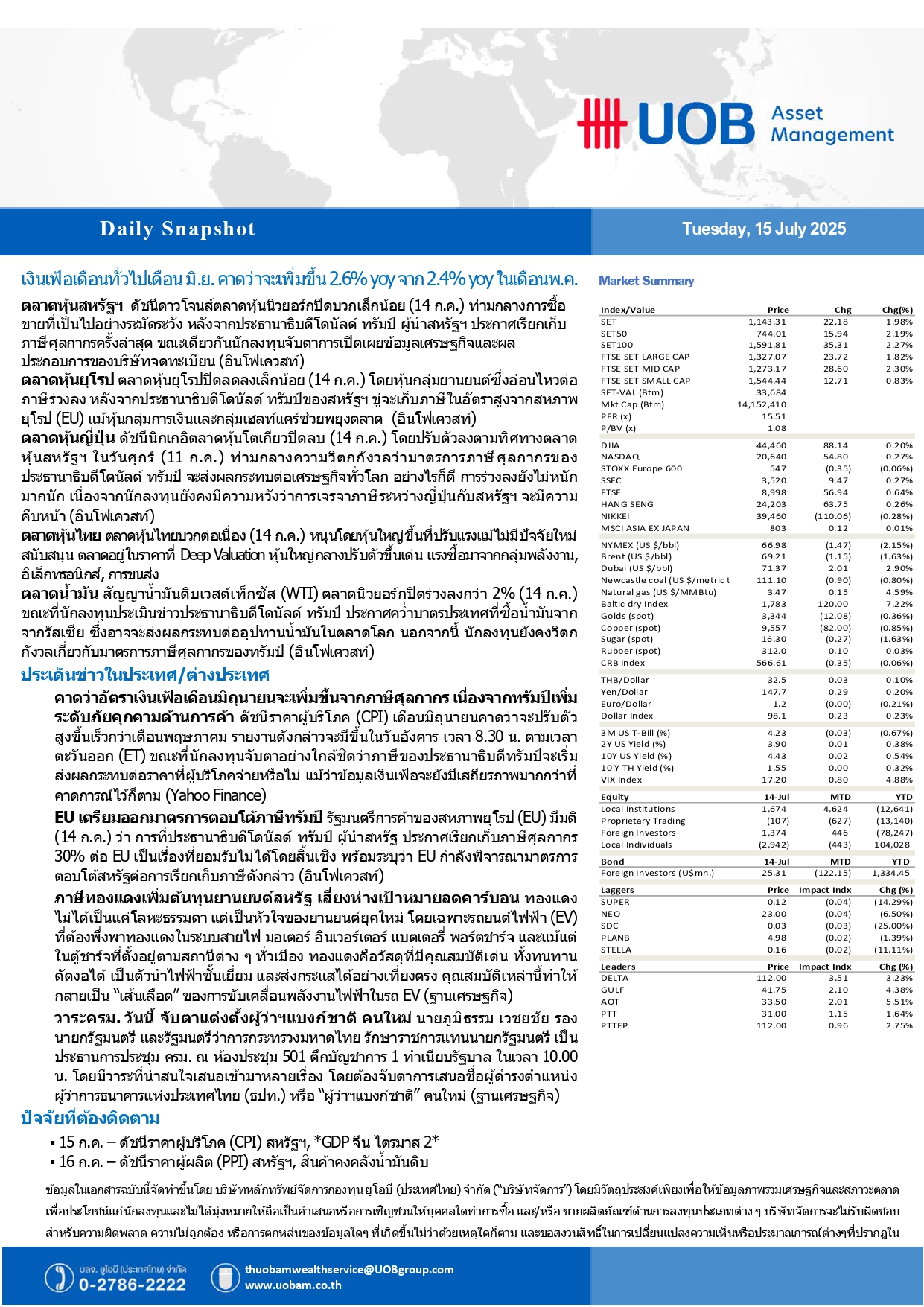 UOBAM Daily Snapshot : เงินเฟ้อทั่วไปเดือนมิ.ย. คาดเพิ่มขึ้น 2.6% Yoy จาก 2.4% Yoy ในเดือนพ.ค. ...