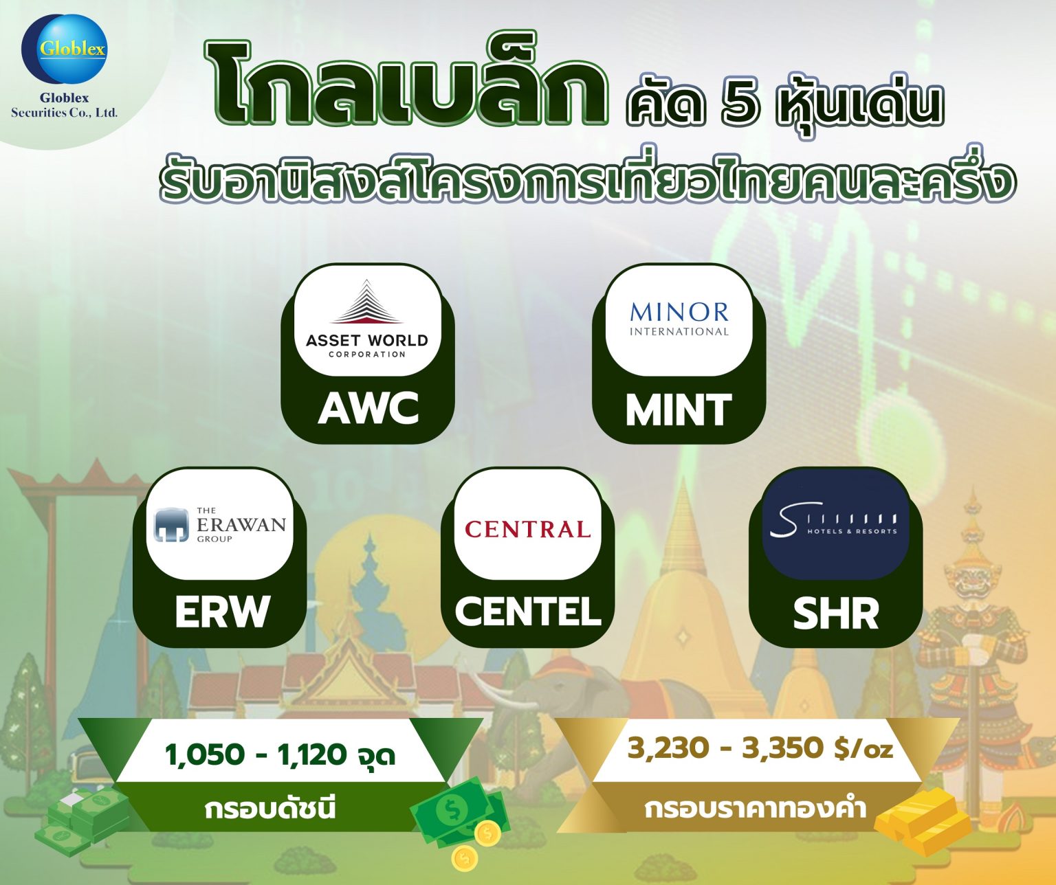 “โกลเบล็ก” คัด 5 หุ้นเด่น - รับอานิสงส์ "เที่ยวไทยคนละครึ่ง" - Hoonsmart