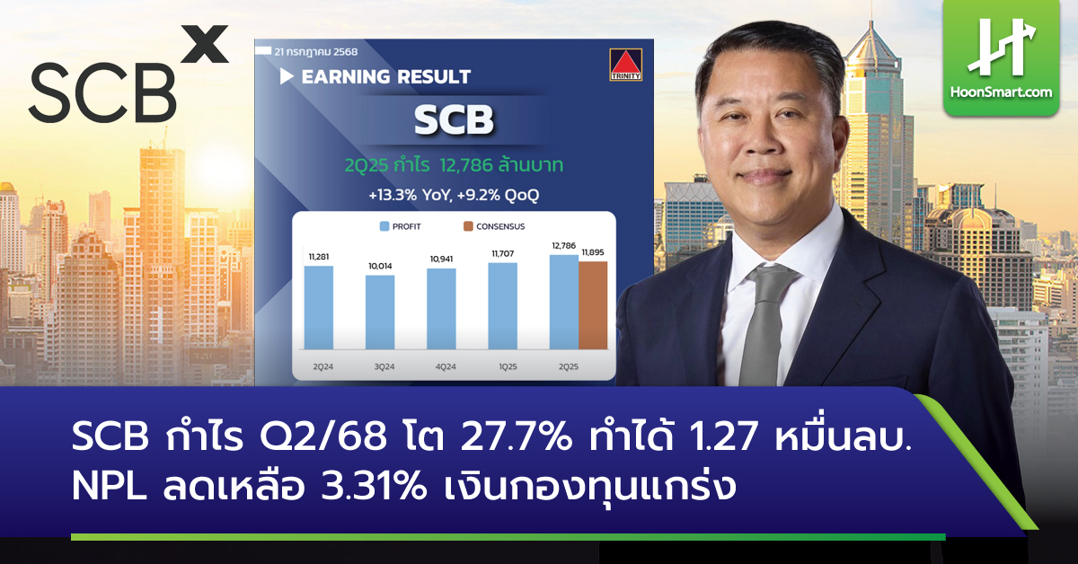 SCB กำไร Q2/68 โต 27.7% ทำได้ 1.27 หมื่นลบ. NPL ลดเหลือ 3.31% เงินกองทุนแกร่ง - Hoonsmart