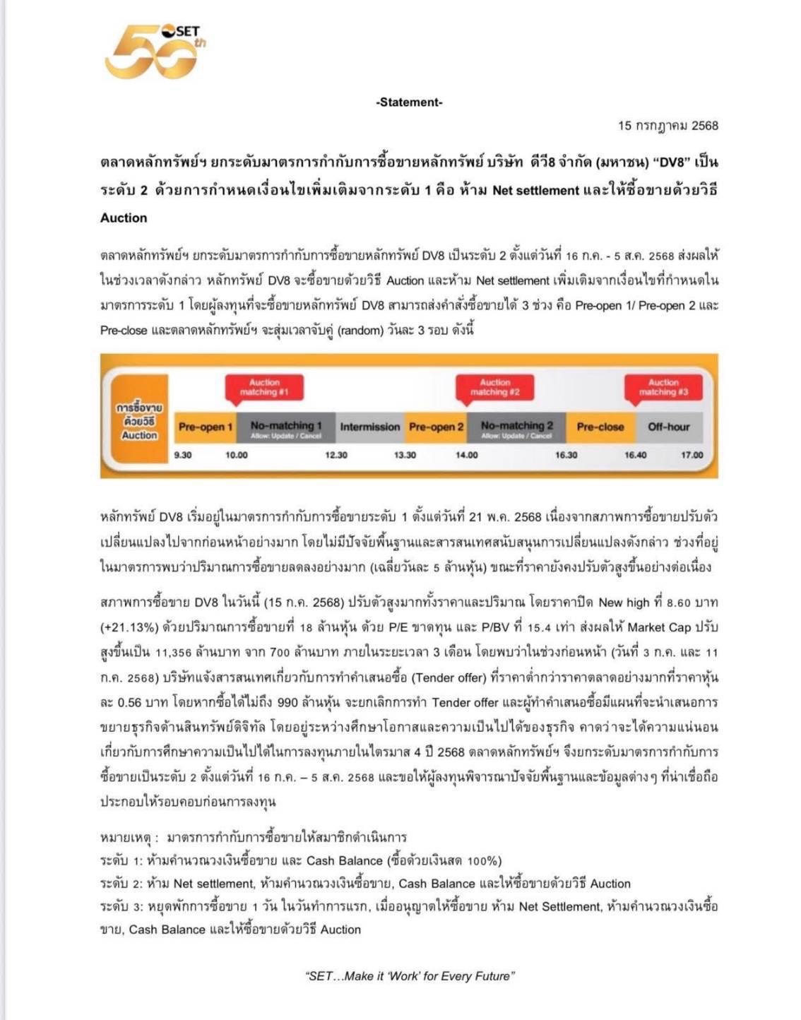 DV8 ร่วงแรง 30% ลาก ECF ดิ่งฟลอร์ ผวา T2 + จำกัดเวลาเทรด - Hoonsmart