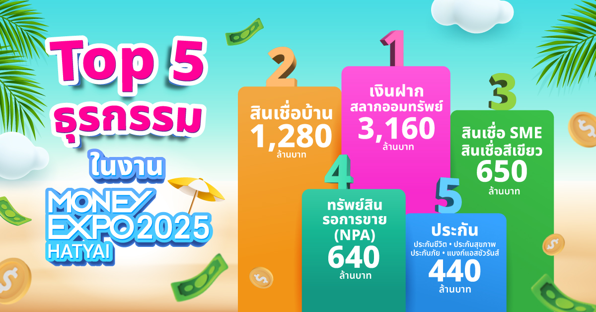 Money Expo 2025 หาดใหญ่ เงินสะพัดกว่า 6.9 พันล้านบาท - Hoonsmart