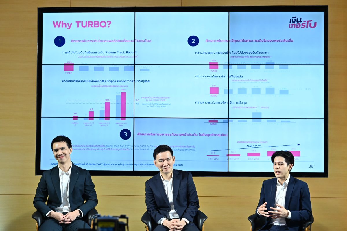 TURBO เคาะราคา IPO หุ้นละ 1.50 บาท ไม่หวั่นธนาคารไร้สาขา–หนี้ครัวเรือนสูง - Hoonsmart