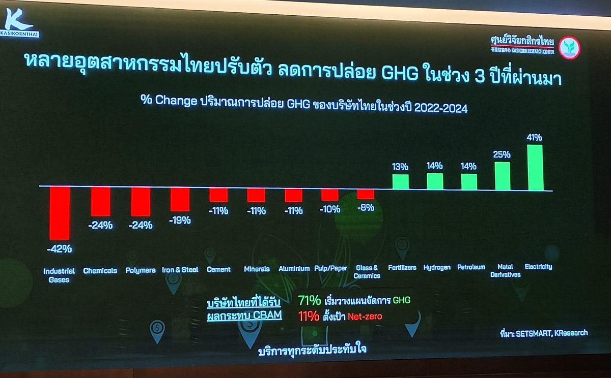 CBAM เขย่าผู้ประกอบการส่งออกไทย คาร์บอนเกินจ่าย 80 เหรียญต่อตันปี'69 - Hoonsmart