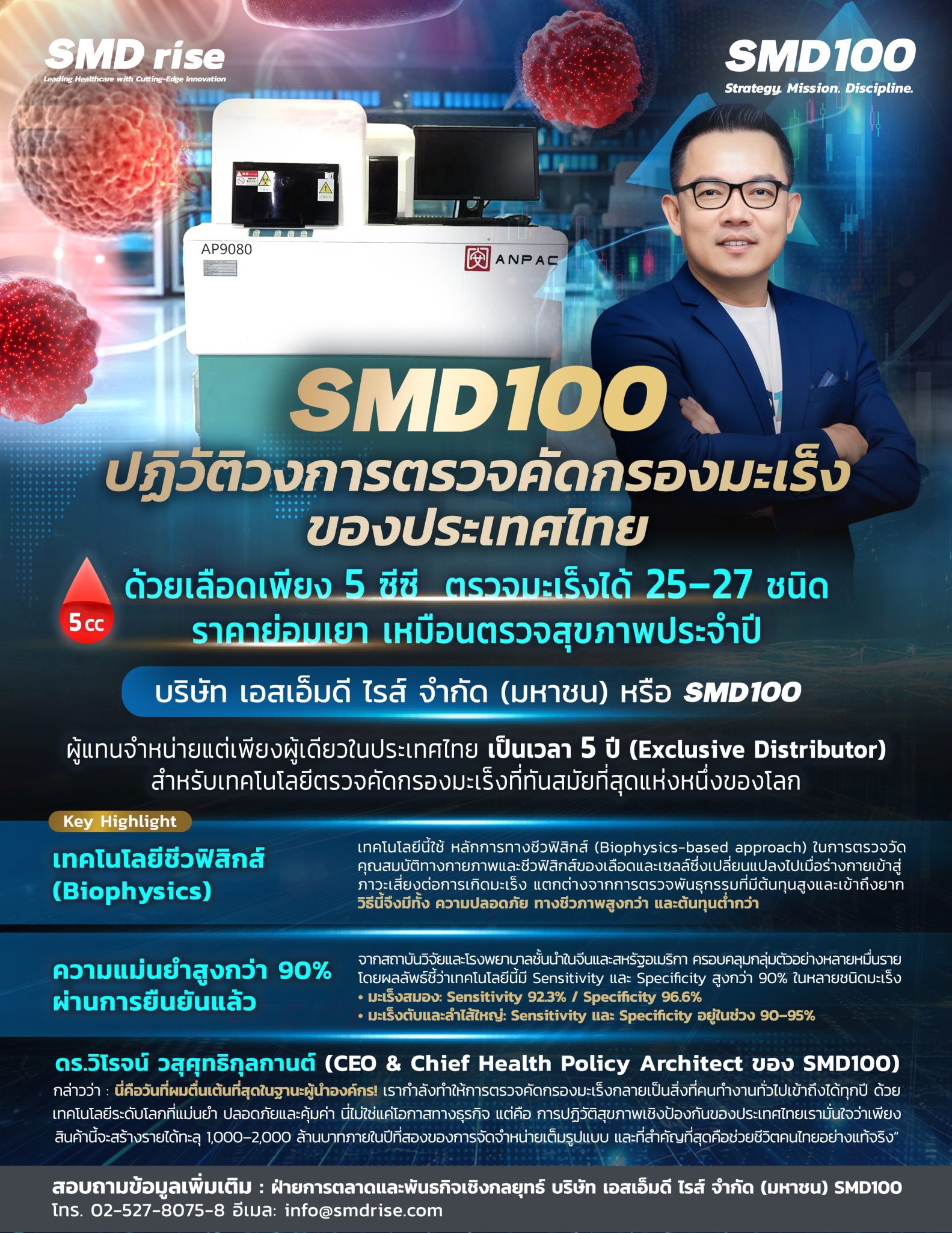 SMD100 ปฏิวัติ! ตรวจคัดกรองมะเร็ง ราคาเข้าถึงได้ 2 ปี รายได้ทะลุ 1,000 ล้านบ. - Hoonsmart