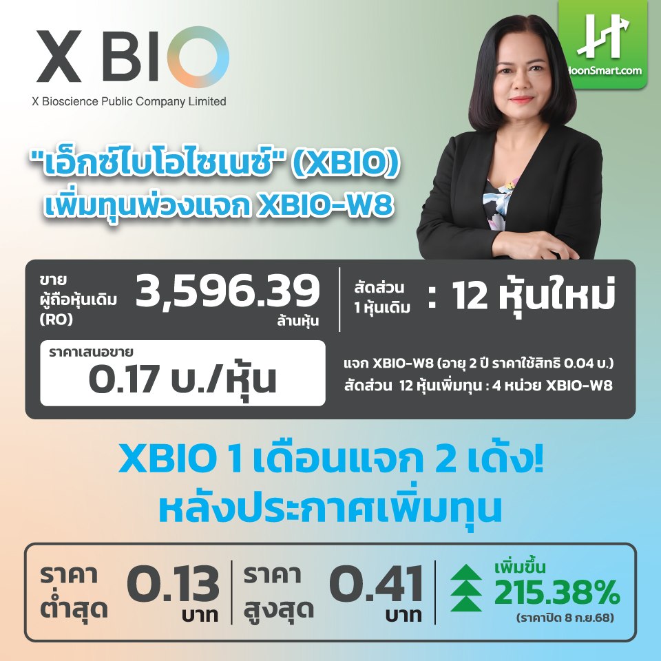 XBIO จับตา ! จุดเปลี่ยนครั้งสำคัญ เพิ่มทุน RO เคลียร์หนี้–ต่อยอดธุรกิจใหม่ - Hoonsmart