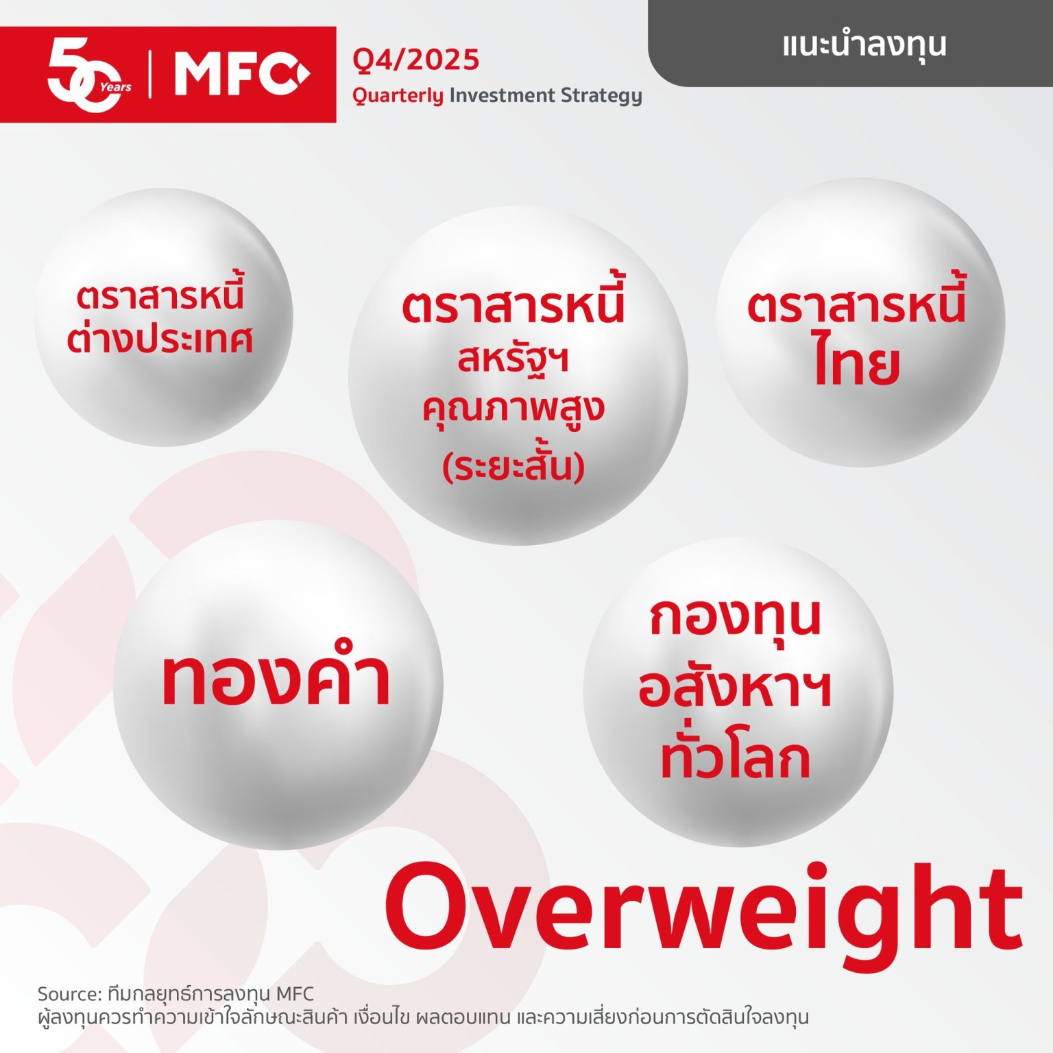 MFC แนะเพิ่มน้ำหนัก "ตราสารหนี้ใน-ตปท. ทองคำ-กองอสังหาฯทั่วโลก" จัดพอร์ต Q4 - Hoonsmart