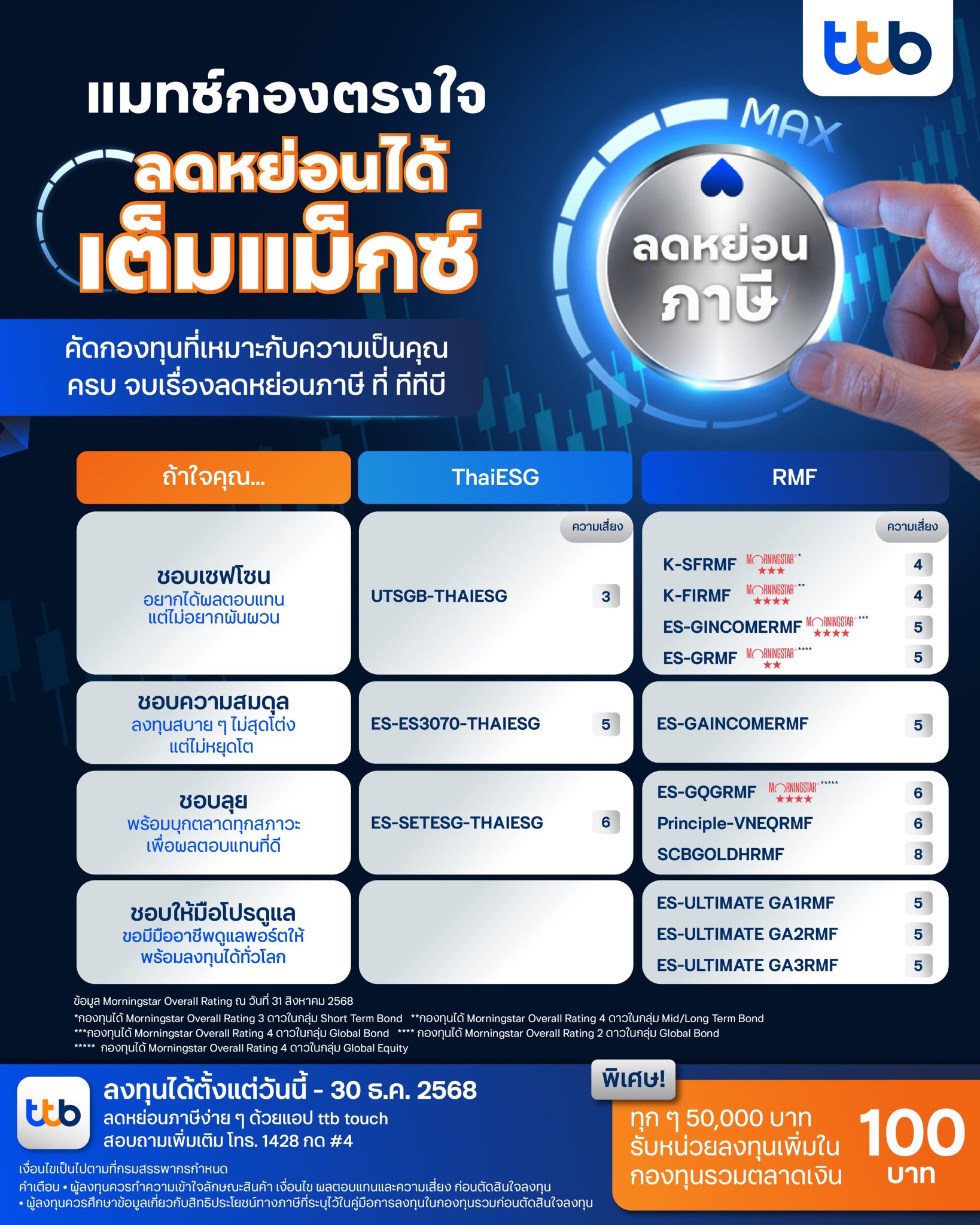 TTB คัด "กองทุนลดหย่อนภาษี"ครบทุกสไตล์ ตอบโจทย์ทุกเป้าหมาย โปรพิเศษรับเงินลงทุนเพิ่ม - Hoonsmart