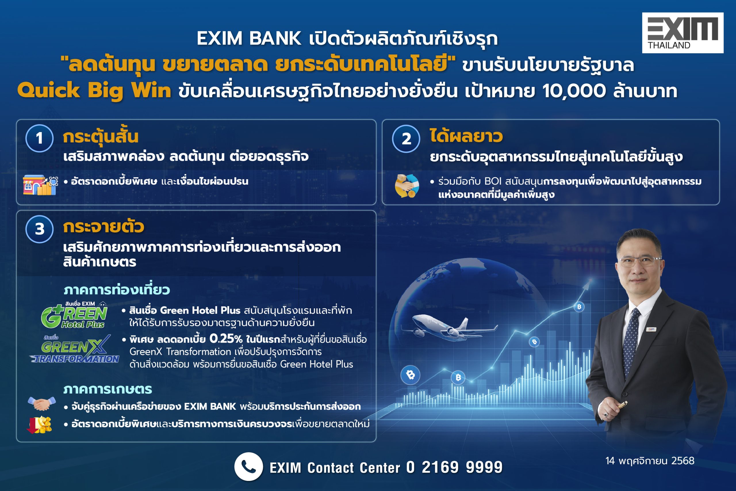 EXIM BANK เปิดตัวผลิตภัณฑ์เชิงรุก ลดต้นทุน-ขยายตลาด เป้า 1 หมื่นลบ ...