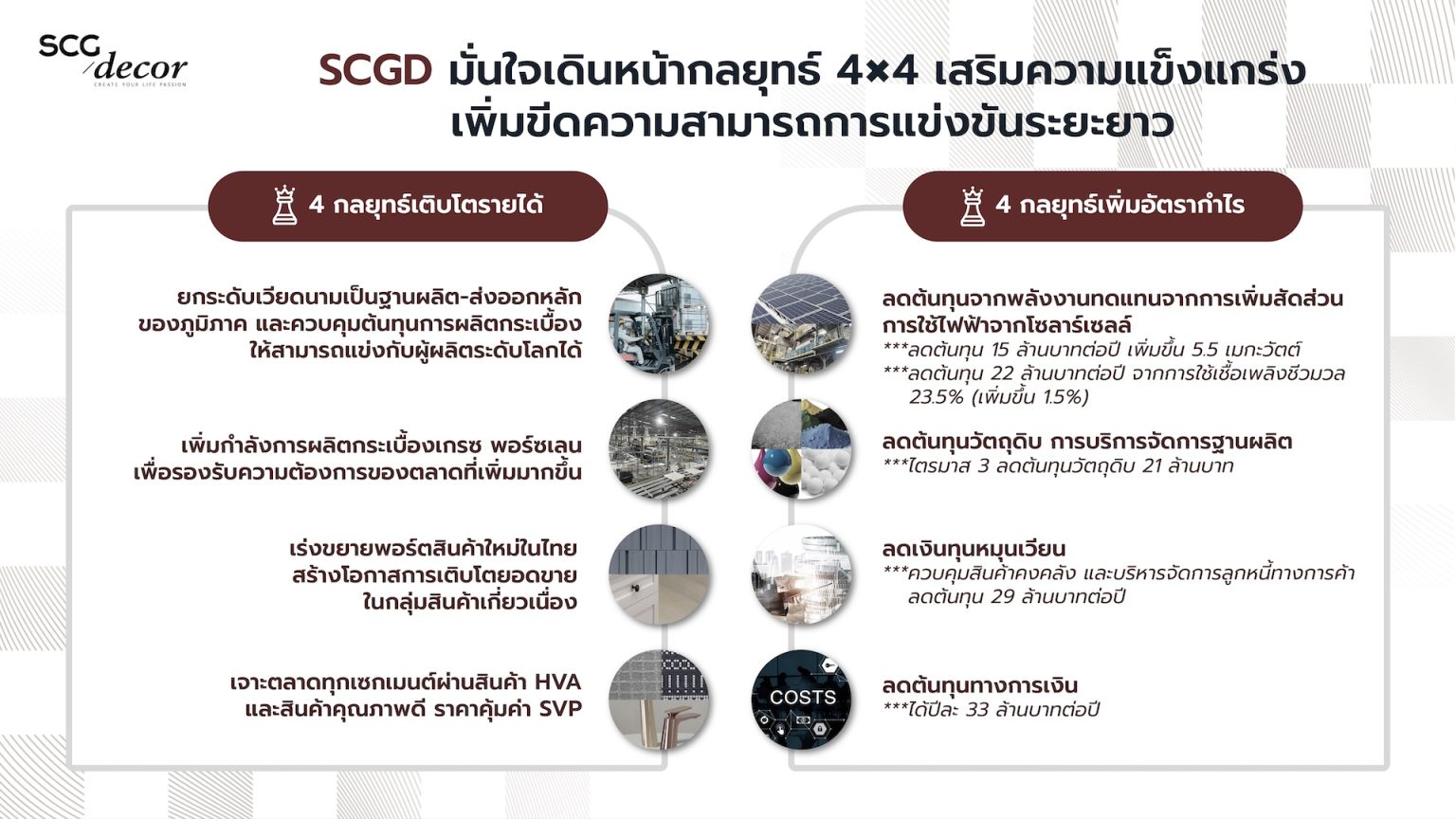 SCGD โชว์พลังกลยุทธ์ กำไรออลไทม์ไฮ ต้นทุนผลิตต่ำชนะผู้เล่นระดับโลก - Hoonsmart