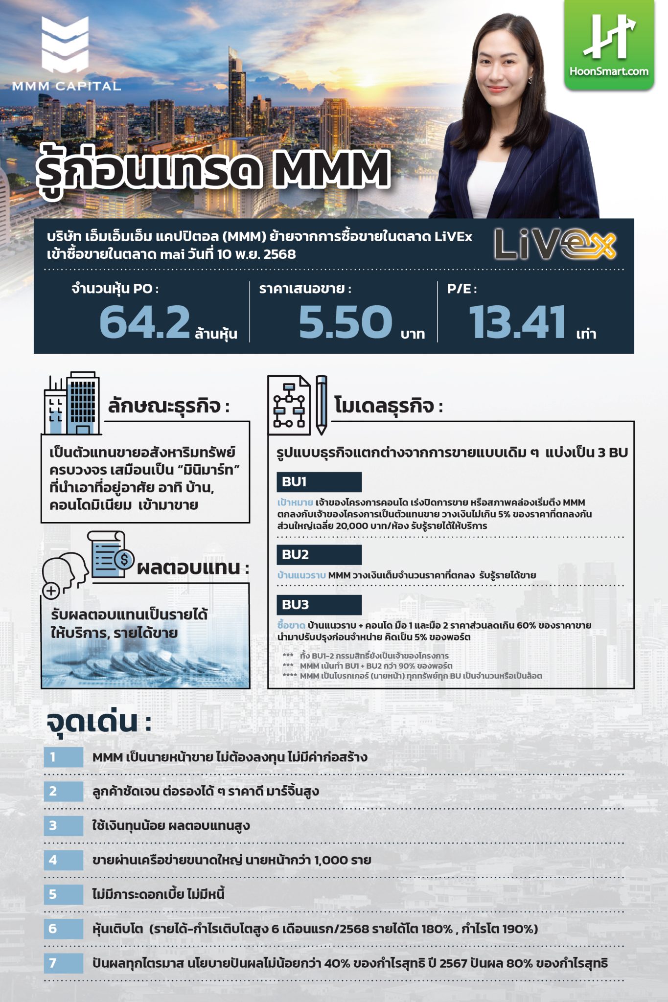 MMM มินิมาร์ทขายอสังหา โมเดลธุรกิจโดดเด่น ปลอดหนี้ - Hoonsmart