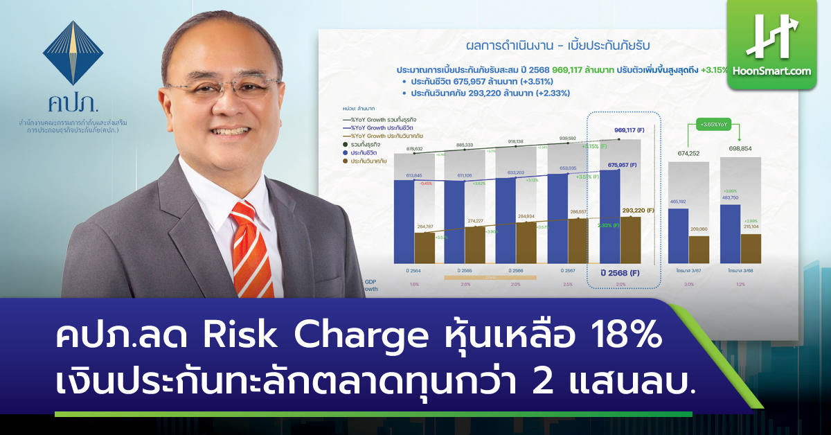 คปภ.ลด Risk Charge หุ้นเหลือ 18% เงินประกันทะลักตลาดทุนกว่า 2 แสนลบ ...