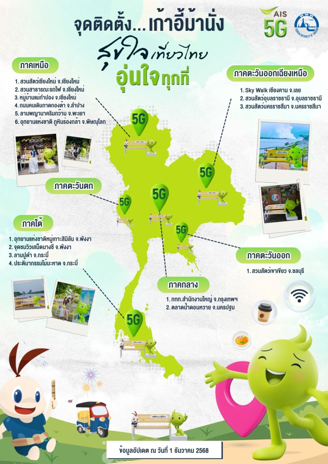 AIS X ททท. เดินหน้าแคมเปญ "สุขใจ เที่ยวไทย อุ่นใจทุกที่" - Hoonsmart