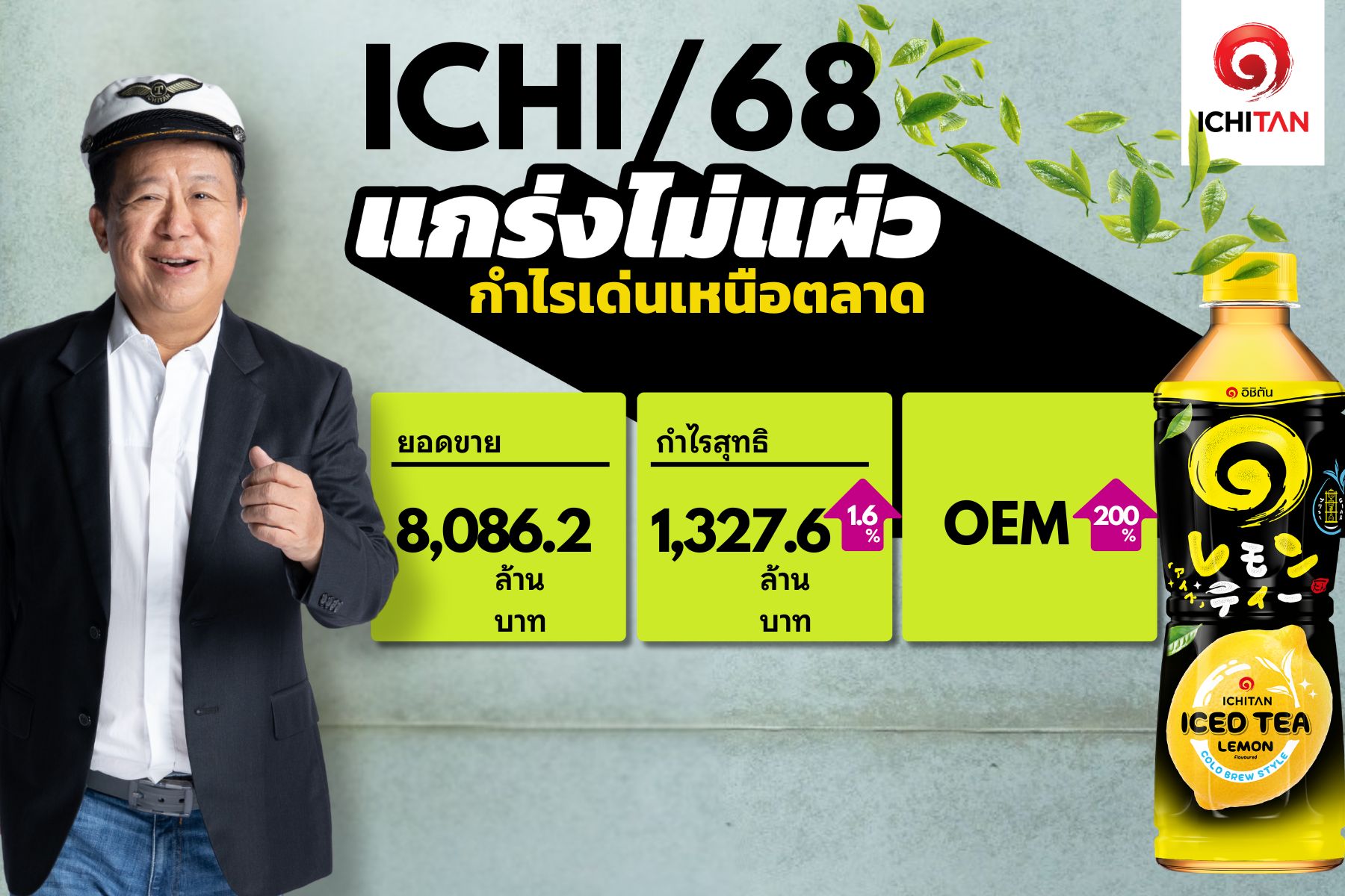 ICHI โชว์กำไร 1,327 ลบ. ปี 68 เคาะปันผล 0.60 บาท คาดปีนี้ยอดขายนิวไฮ ...